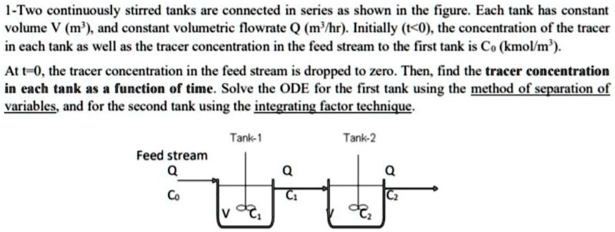 SOLVED: Two continuously stirred tanks are connected in series as shown in the figure. Each tank ...
