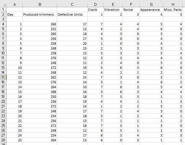 what is the average proportion of product that is defective make a ...