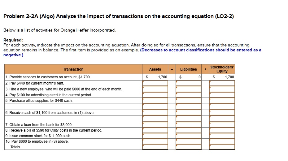 Problem 2-2A (Algo) Analyze the impact of transactions on the ...