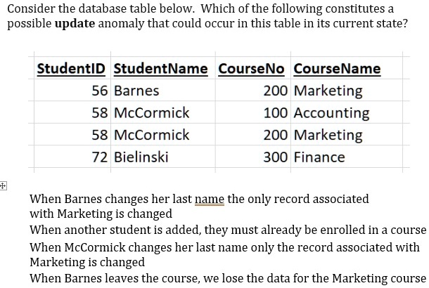 SOLVED: Choose the update anomaly Consider the database table below ...