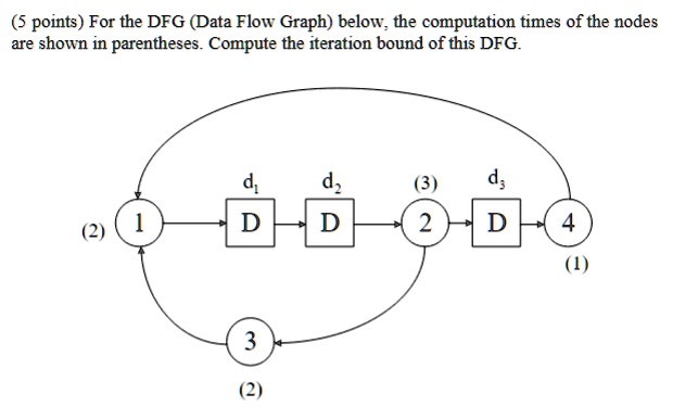For the DFG (Data Flow Graph) below, the computation times of the nodes ... For the DFG (Data Flow Graph) below, the computation times of the nodes ...