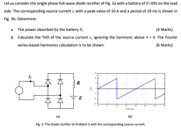 Let us consider the single-phase full-wave diode rectifier of Fig. 3a ...