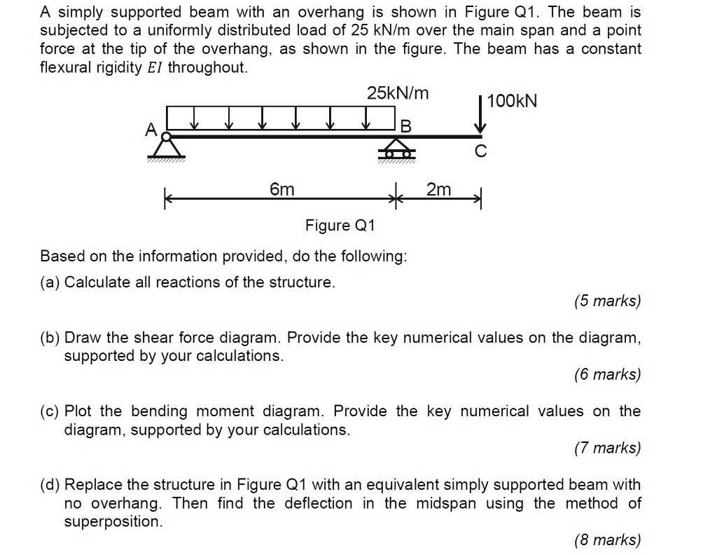 SOLVED: A simply supported beam with an overhang is shown in Figure Q1 ...