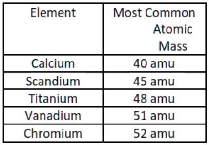 SOLVED: A Bainbridge mass spectrometer is composed of a velocity ...