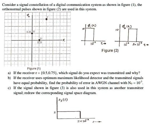 SOLVED: Consider a signal constellation of a digital communication system as shown in Figure 1 ...