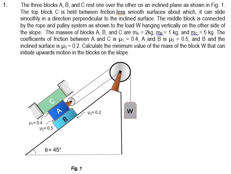 1 the three blocks a b and c rest one over the other on an inclined plane as shown in fig 1 the ...