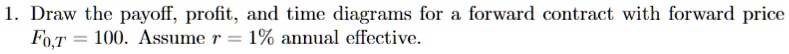 1. Draw the payoff, profit, and time diagrams for a forward contract ...