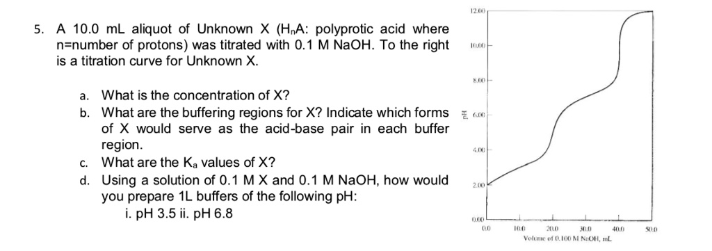 12.00 5. A 10.0 mL aliquot of Unknown X (HnA: polyprotic acid where n ...