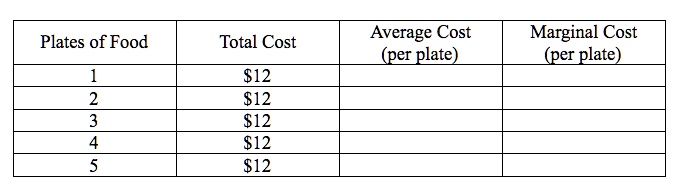 SOLVED: 'A buffet charges 12 for all-you-can-eat. Complete the ...