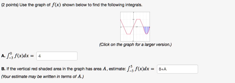 SOLVED: (2 points) Use the graph of f(x) shown below to find the following integrals. Click on ...