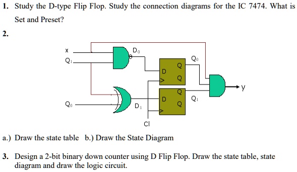 SOLVED: Study the D-type Flip Flop: Study the connection diagrams for ...