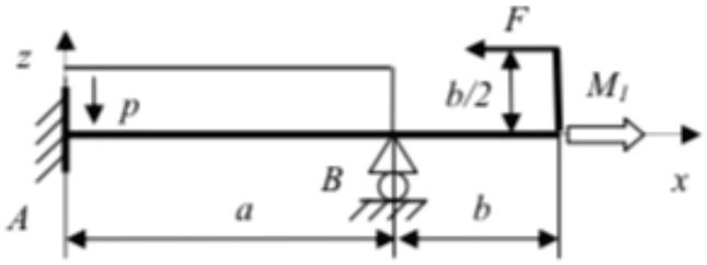SOLVED: The circular beam presented in the figure is fixed at one end ...