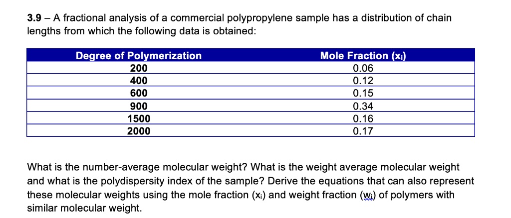 3.9 fractional analysis of a commercial polypropylene sample has a ...