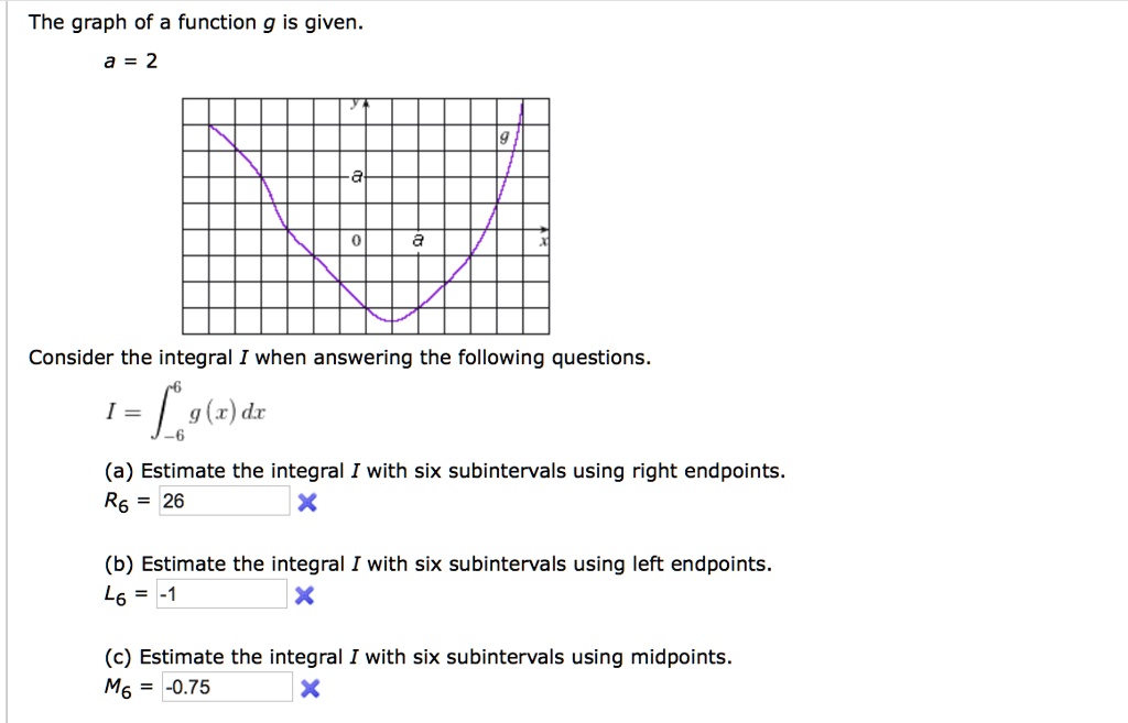 SOLVED: The graph of a function g is given: a = 2 Consider the integral when answering the ...