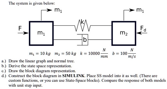 SOLVED: The system is given below: a.) Draw the linear graph and normal ...