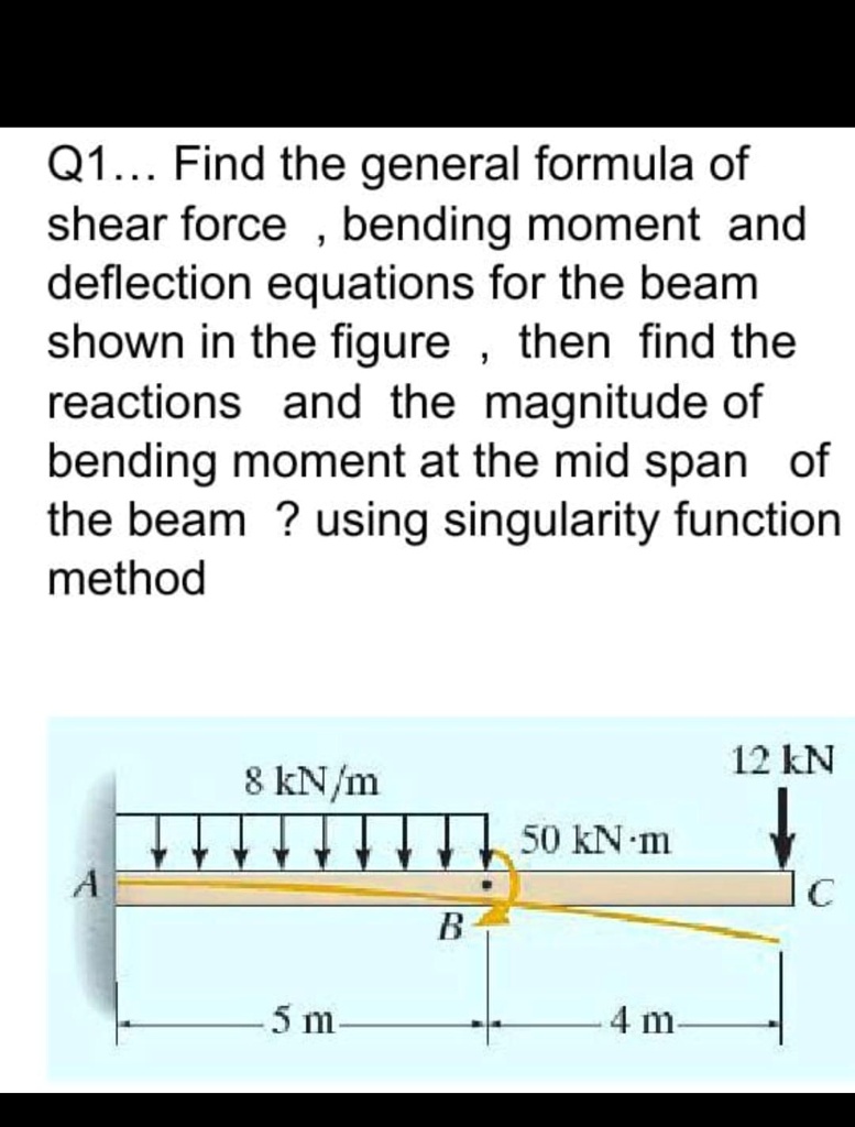 Q1... Find the general formula of shear force, bending moment, and ...