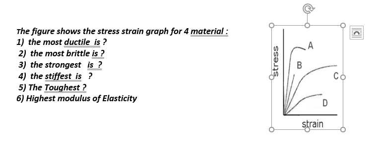 The figure shows the stress strain graph for 4 material : 1) the most ...