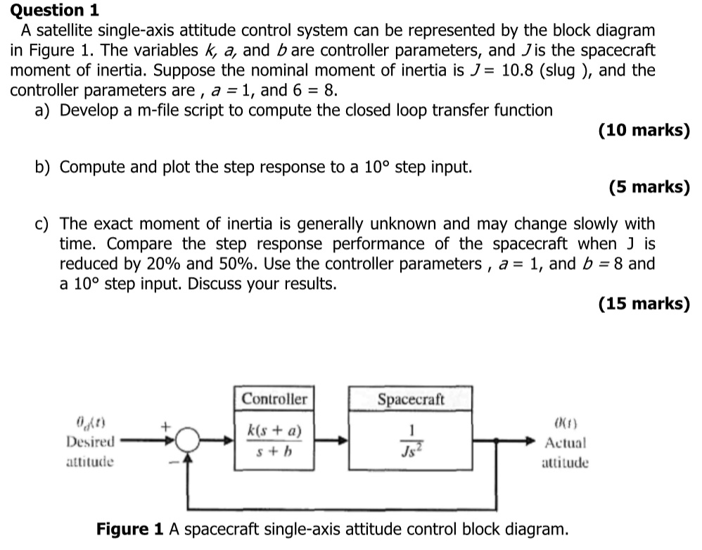 Solved A Satellite Single Axis Attitude Control System Can Be