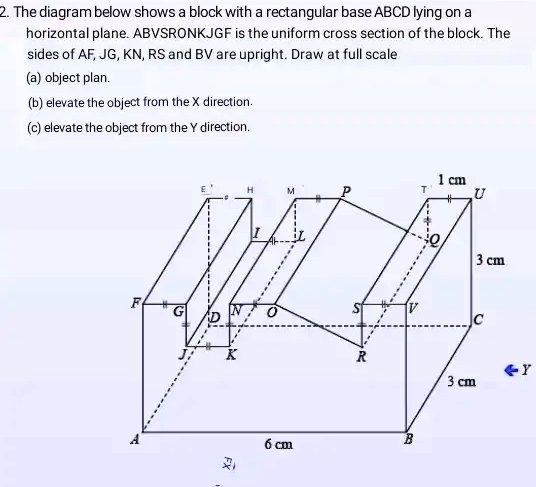 2. The diagram below shows a block with a rectangular base ABCD lying ...