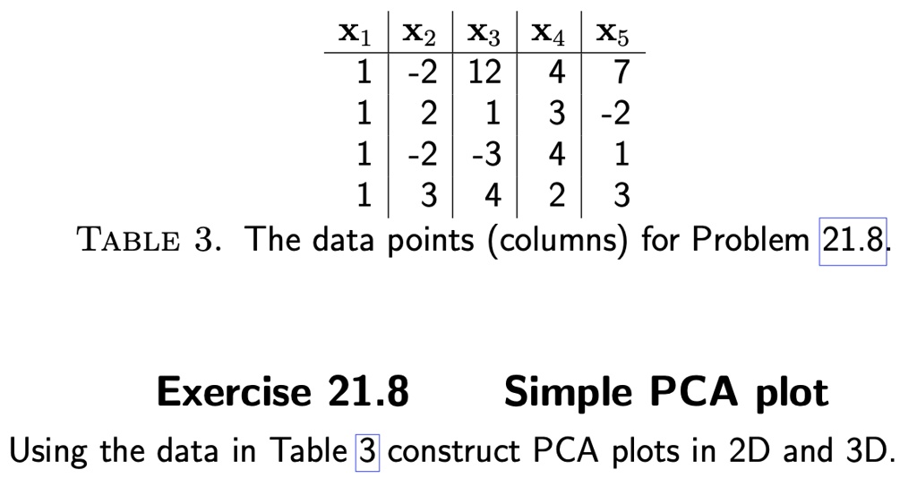 SOLVED X1 X2 X3 X4 X5 2 12 2 1 2 3 1 3 4 3 TABLE 3 The Data Points