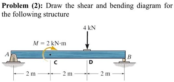 SOLVED: Problem (2): Draw the shear and bending diagram for the ... SOLVED: Problem (2): Draw the shear and bending diagram for the ...