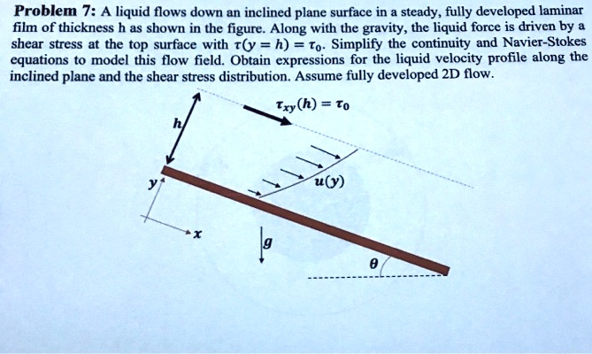 SOLVED: Problem 7: A liquid flows down an inclined plane surface in a ...