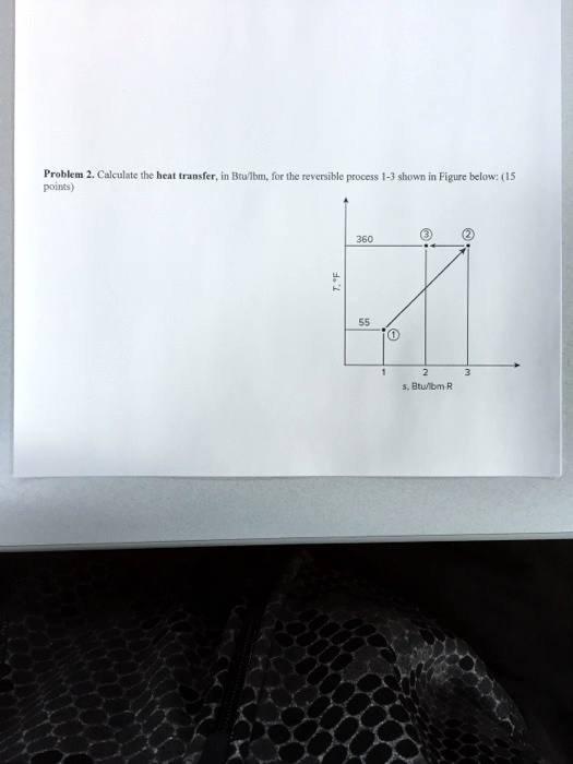 Problem 2. Calculate the heat transfer, in Btu/lbm, for the reversible process 1-3 shown in ...