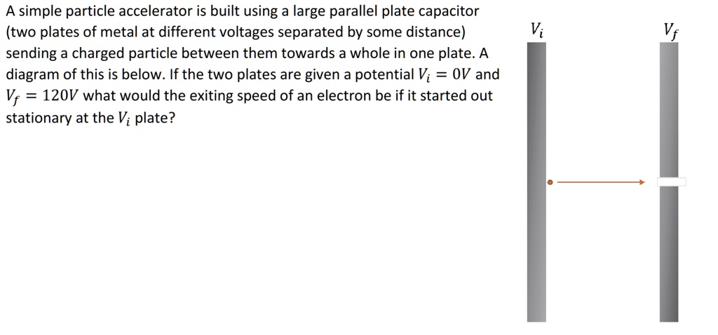A simple particle accelerator is built using a large parallel plate ...
