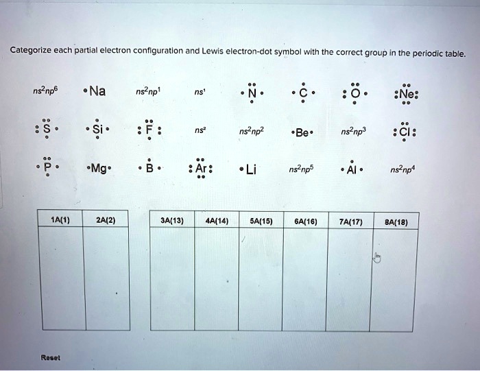 Categorize each partial electron configuration and Lewis electron-dot ...