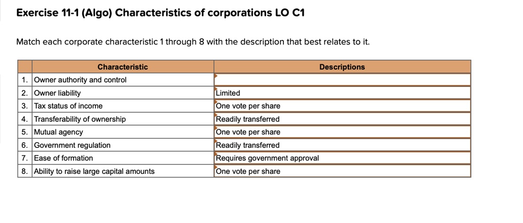 Exercise 11-1 (Algo) Characteristics of corporations LO C1 Match each ...