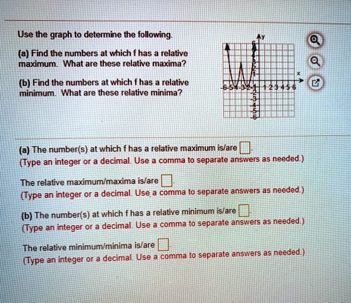 Use the graph to determine the following. (a) Find the numbers at which ...