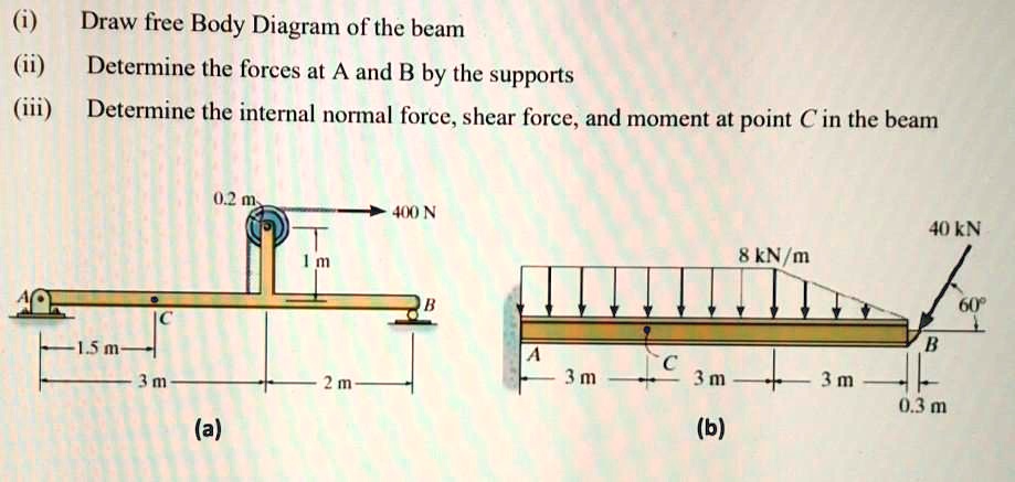 draw free body diagram of the beam ii determine the forces at a and b ... draw free body diagram of the beam ii determine the forces at a and b ...