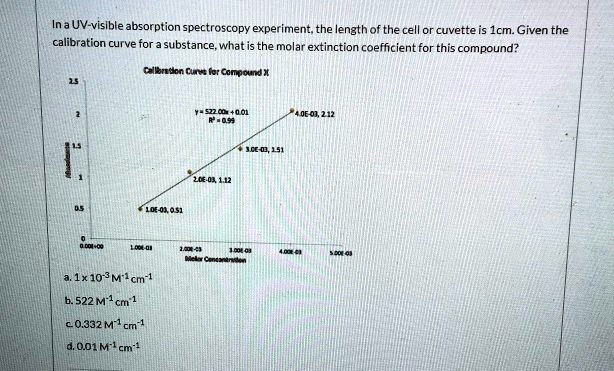In a UV-visible absorption spectroscopy experiment, the length of the ...