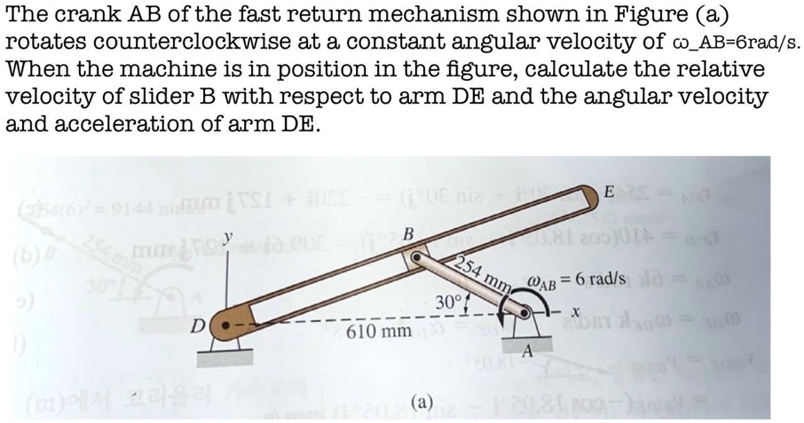 SOLVED: The crank AB of the fast return mechanism shown in Figure (a ...