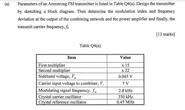 (a) Parameters of an Armstrong FM transmitter is listed in Table Q4(a ...