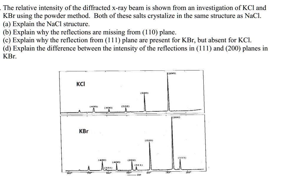 SOLVED: The relative intensity of the diffracted x-ray beam is shown ...