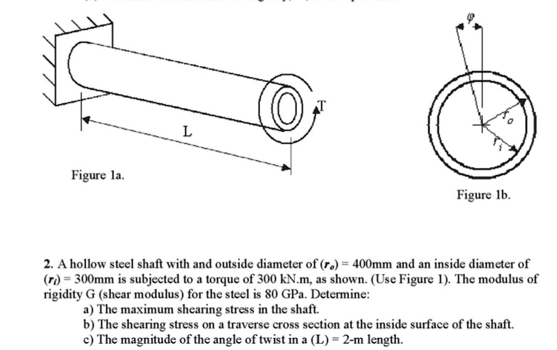 SOLVED: Figure 1a. Figure 1b. 2. A hollow steel shaft with an outside ...