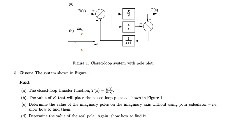 SOLVED: (a) R(s) C(s) (b) Figure 1. Closed-loop system with pole plot. 5. Given: The system ...