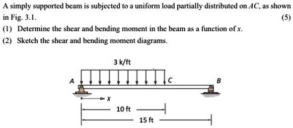 a simply supported beam is subjected to uniform load partially ...