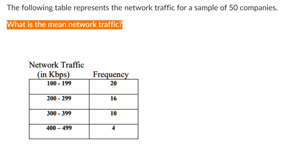 SOLVED: The following table represents the network traffic for a sample ...