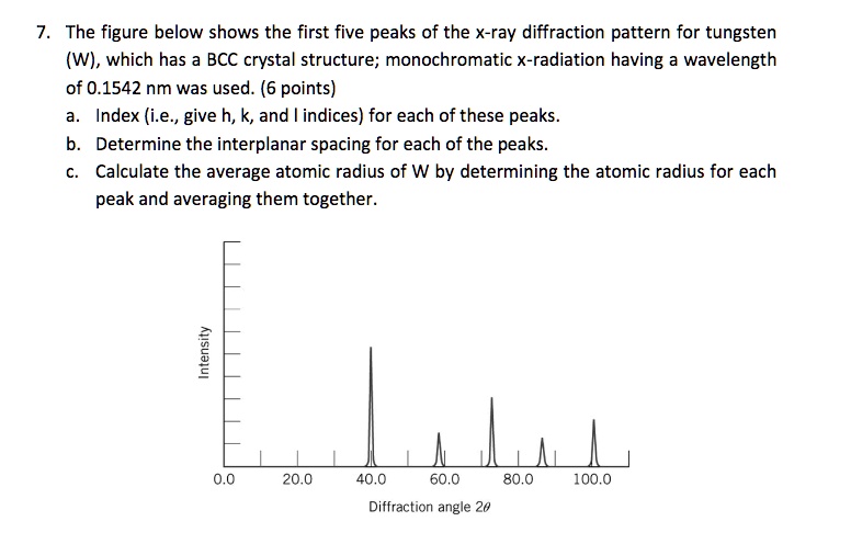 the figure below shows the first five peaks of the x ray diffraction ...