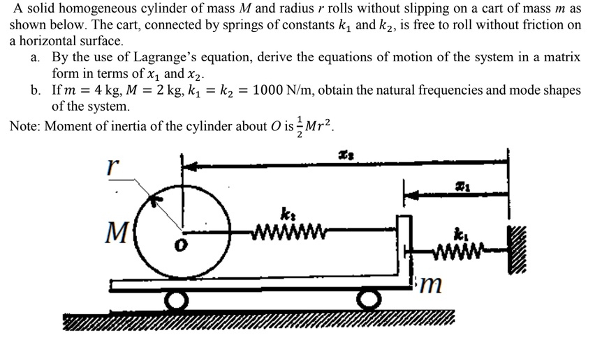 A solid homogeneous cylinder of mass M and radius r rolls without ...