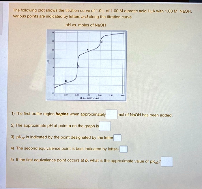 SOLVED: The following plot shows the titration curve of 1.0 L of 0.0 M diprotic acid H2A with 1. ...