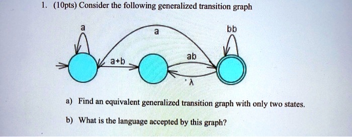 Consider The Following Generalized Transition Graph A Bb Ab Ab A Find An Equivalent 