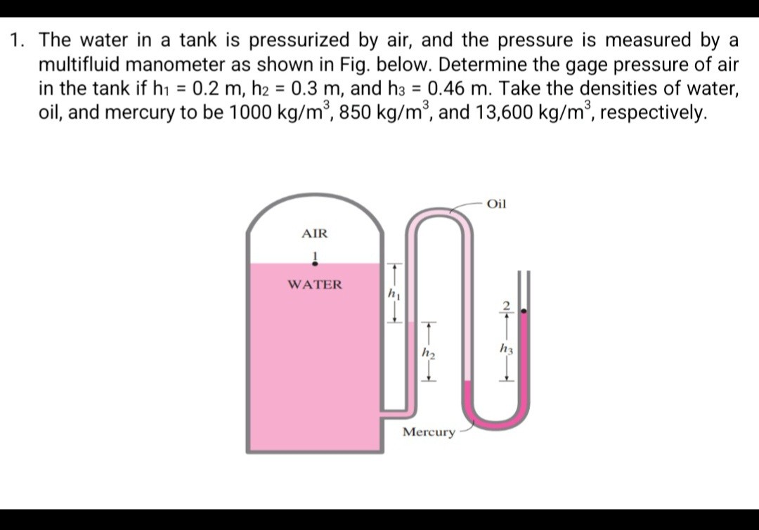 1 the water in a tank is pressurized by air and the pressure is ...