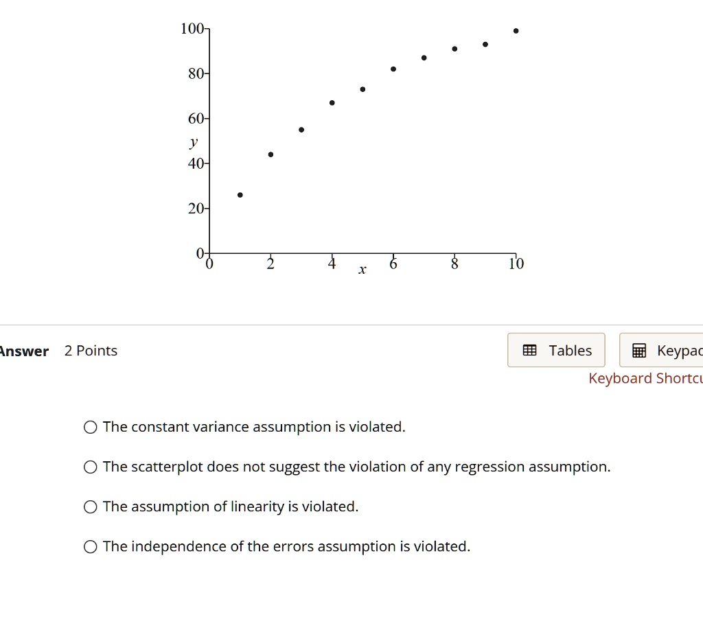 Answer 2 Points 100- 80- 60- y 40- 20- 0 2 4 6 8 10 x Tables Keypac Keyboard Shortcu The ...