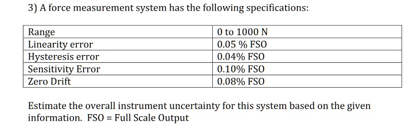 SOLVED: 3) A force measurement system has the following specifications Range Linearity error ...