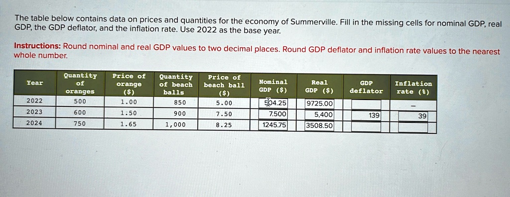 SOLVED: The table below contains data on prices and quantities for the economy of Summerville ...