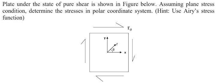 Plate under the state of pure shear is shown in Figure below. Assuming ...
