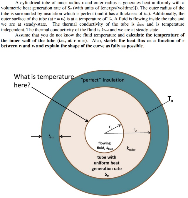 SOLVED: A cylindrical tube of inner radius ri and outer radius ro ...